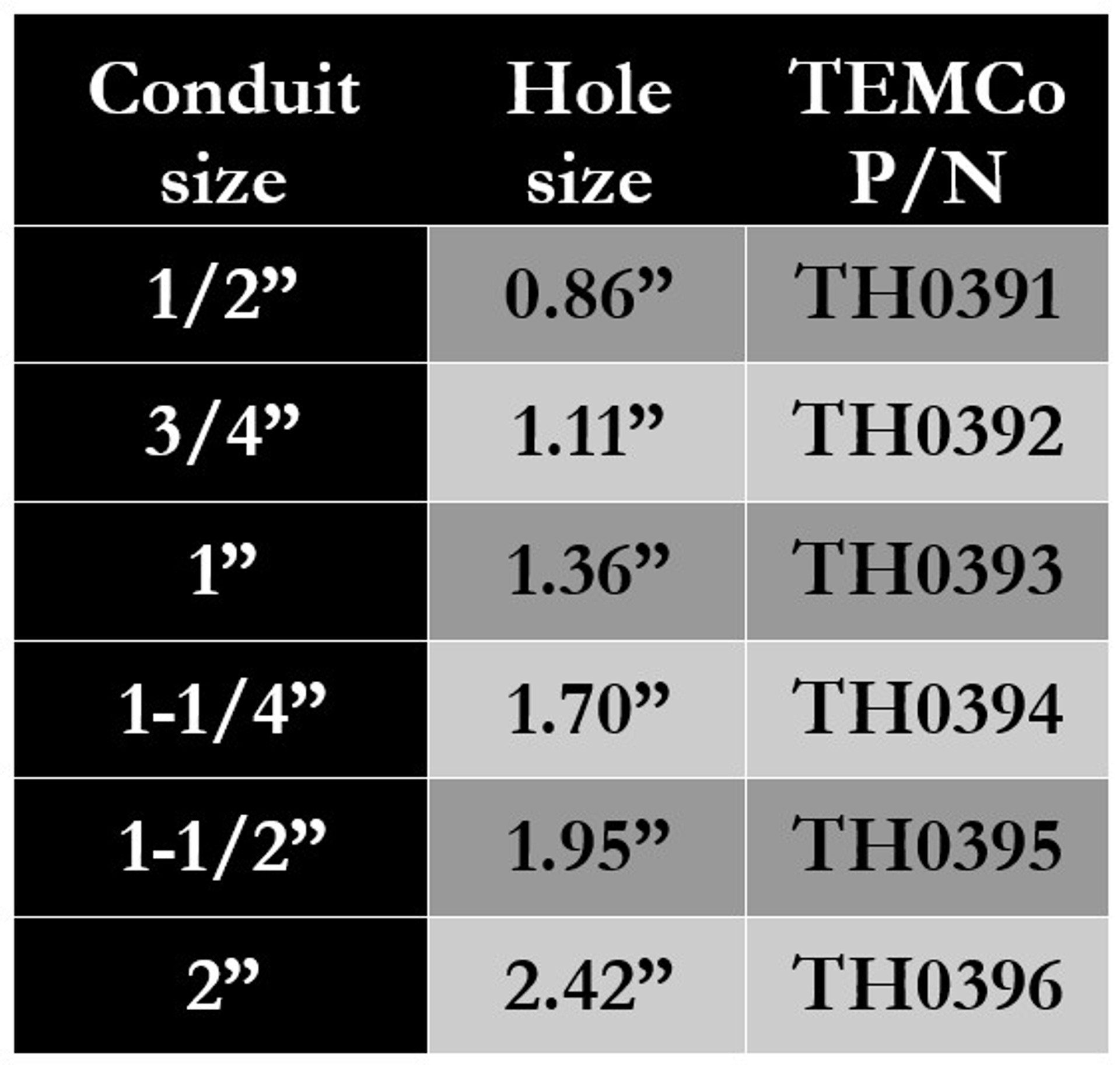 TH0392 3 4 Conduit Hole Size Knockout Punch Unit With Manual Draw Stud th0392-3-4-conduit-hole-size-knockout-punch-unit-with-manual-draw-stud