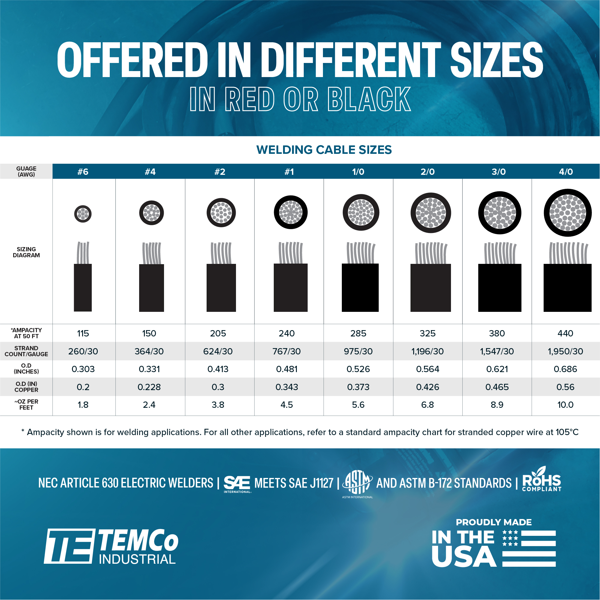 copper wire cable size