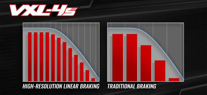 Traxxas Velineon VXL-4s Brushless Waterproof Power System 2400Kv Motor/ESC