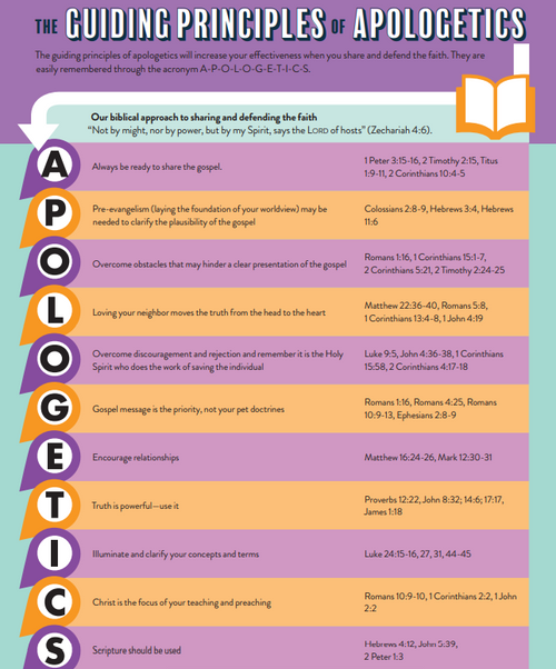 A Visual Guide to Biblical Apologetics: A One-Of-A-Kind Resource for ...