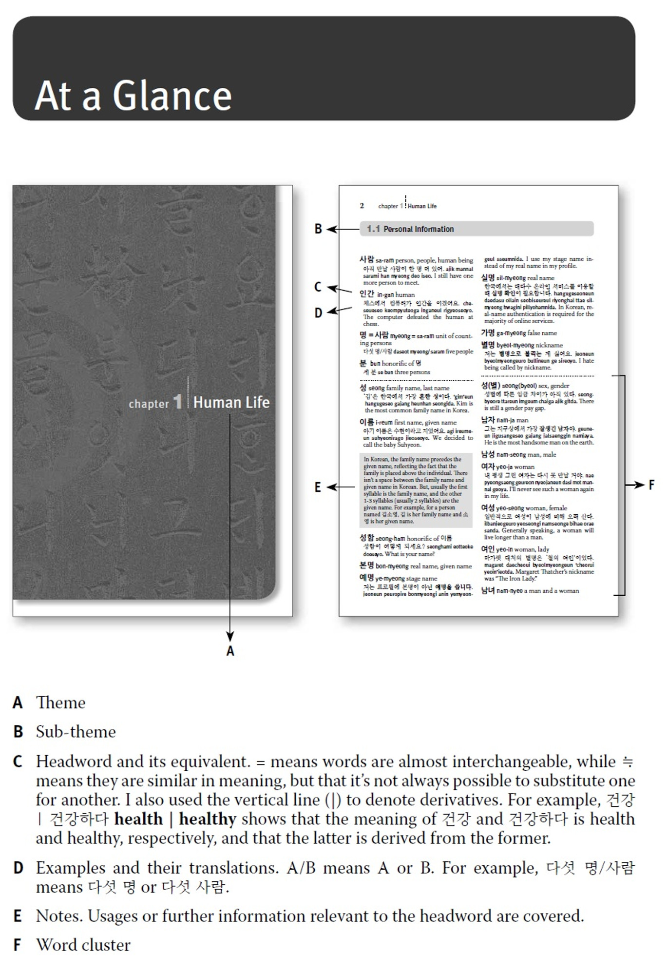 Essential Korean Vocabulary 9780804843256 Tuttle Publishing essential-korean-vocabulary-9780804843256-tuttle-publishing