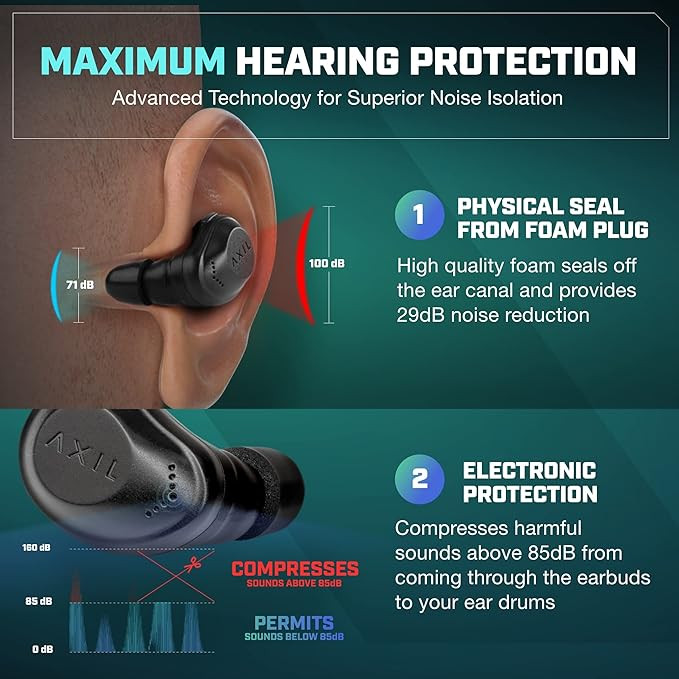 Axil XCOR Tactical Earbuds | HearControl, Bluetooth & Hearing Protection