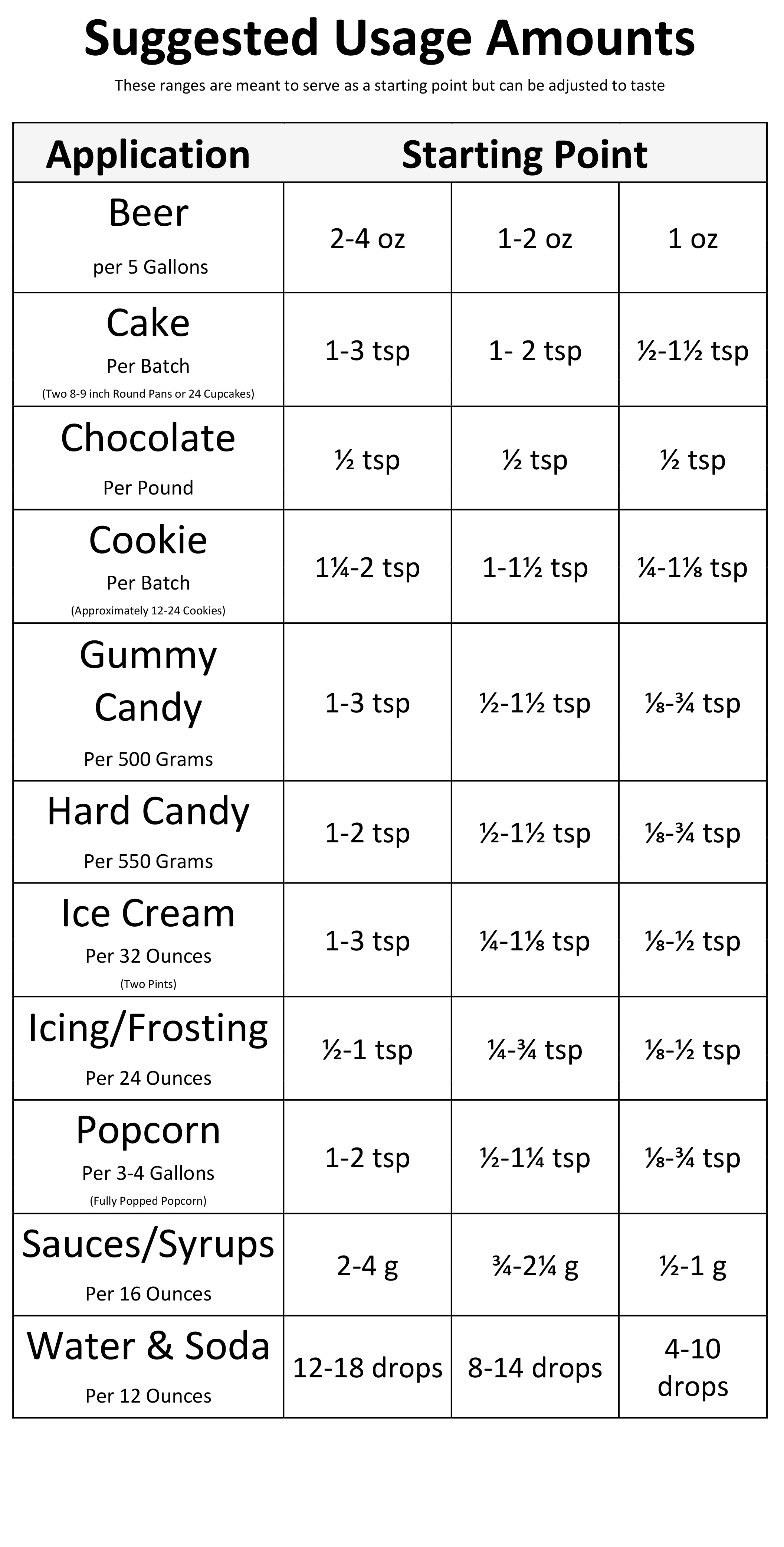 Suggested Usage Guide