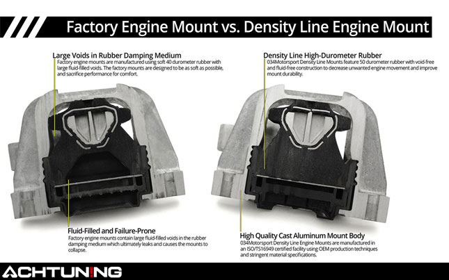 034Motorsport Density Line Performance Engine/Trans Mounts - Achtuning