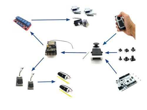 PN00122ST RC Wireless Controller Kit 10 Channels Joystick PPM PWM/DIR ...