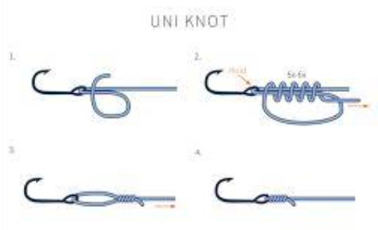 Mastering the Art of Knot Tying: A Fisherman's Guide - Grim Reaper Lures