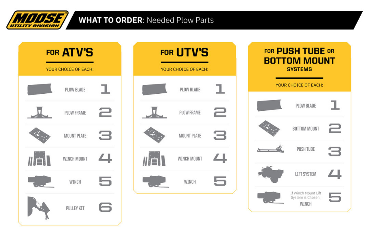 Moose Utility Utv Plow Mount Polaris 2785pf Billet Proof Designs