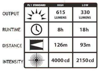 Streamlight E-Flood LiteBox Flashlight