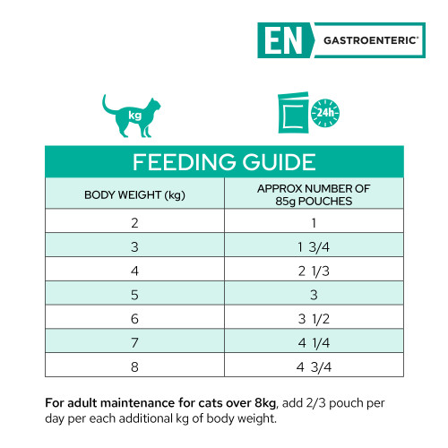 Purina Pro Plan Gastroenteric EN Feline 10 x 85g sachets