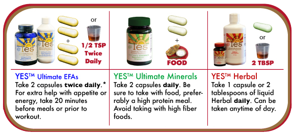 Yes Mineral Supplement, Capsules - Natural Healing Tools
