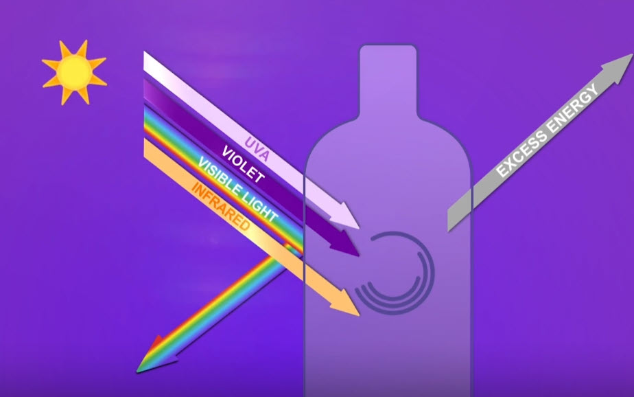 Understanding the Science of Biophotons - Natural Healing Tools