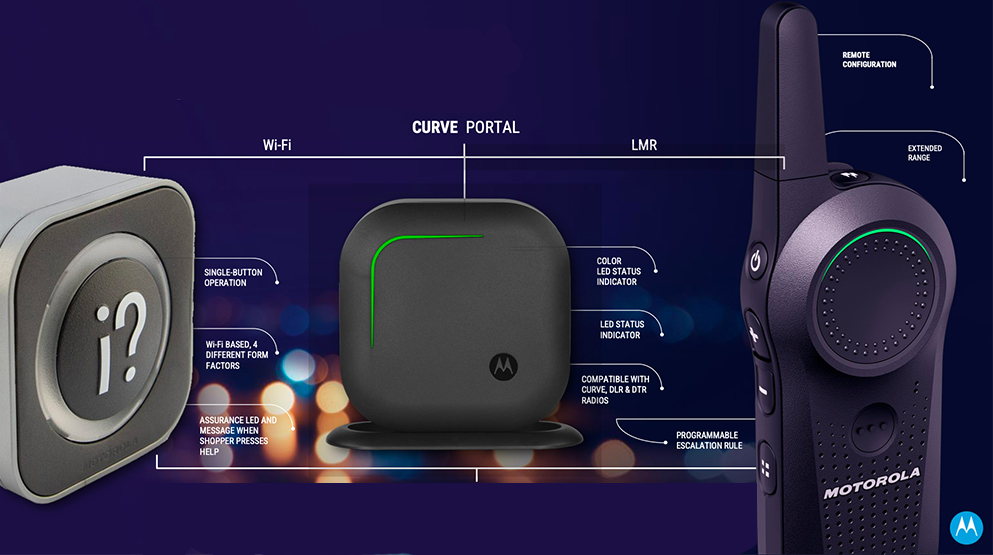 The PERFECT Communication Setup for Retail Stores - Tech Wholesale