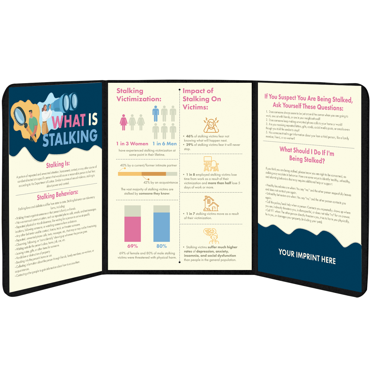 Stalking Awareness Edu-display