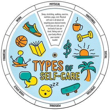Types of Self-Care Edu-Wheel