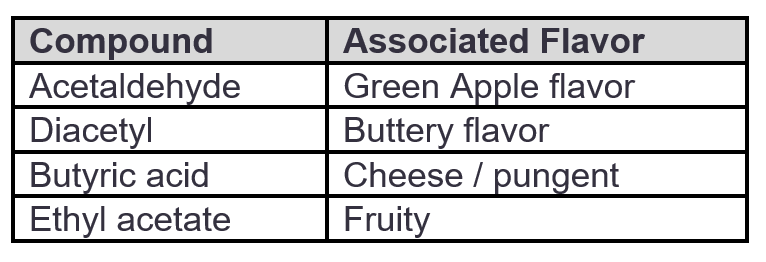 Featured Product: YoMix© ABY-2C Yogurt Culture - Dairy Connection Inc