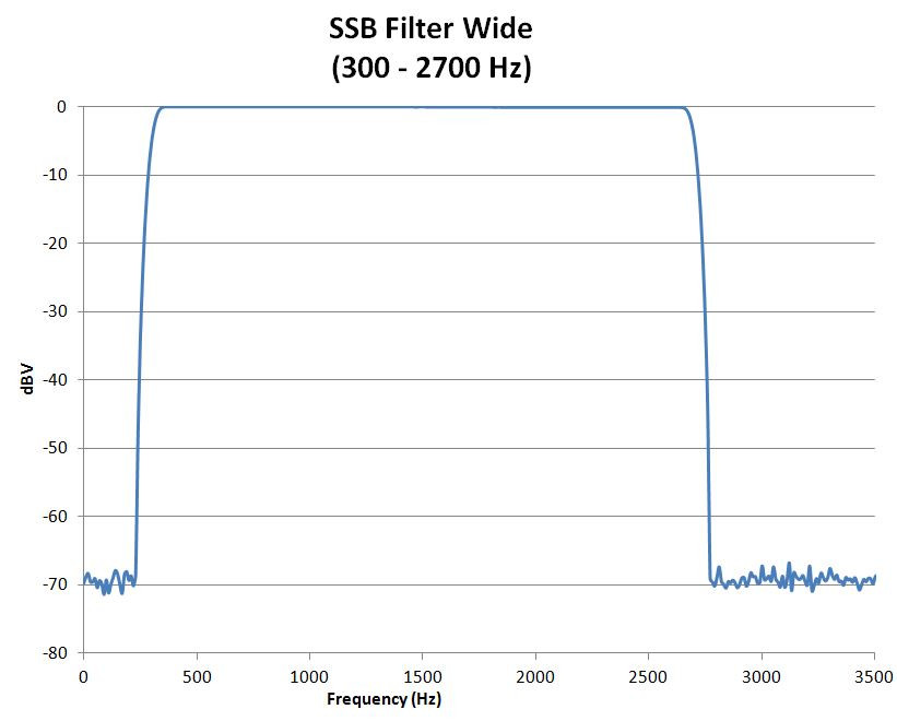 Buy Dual Bandwidth Filter Modules SSB/CW - SSB Active Filter | Ham ...