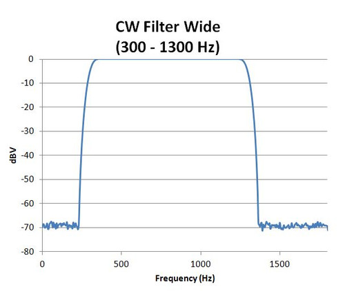 Buy Dual Bandwidth Filter Modules SSB/CW - SSB Active Filter | Ham ...