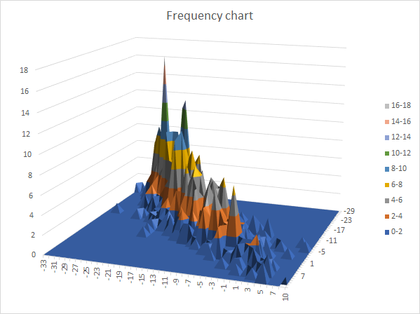 Comparing the performance of an inverted vee dipole and a quarter-wave ...