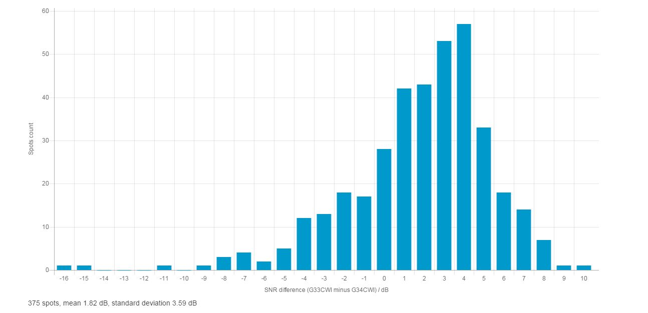Comparing the performance of an inverted vee dipole with a small transmitting loop on 40m ...
