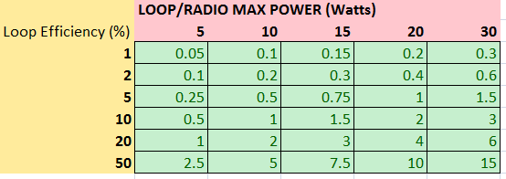 How try a mag loop before you buy a mag loop... - SOTABEAMS