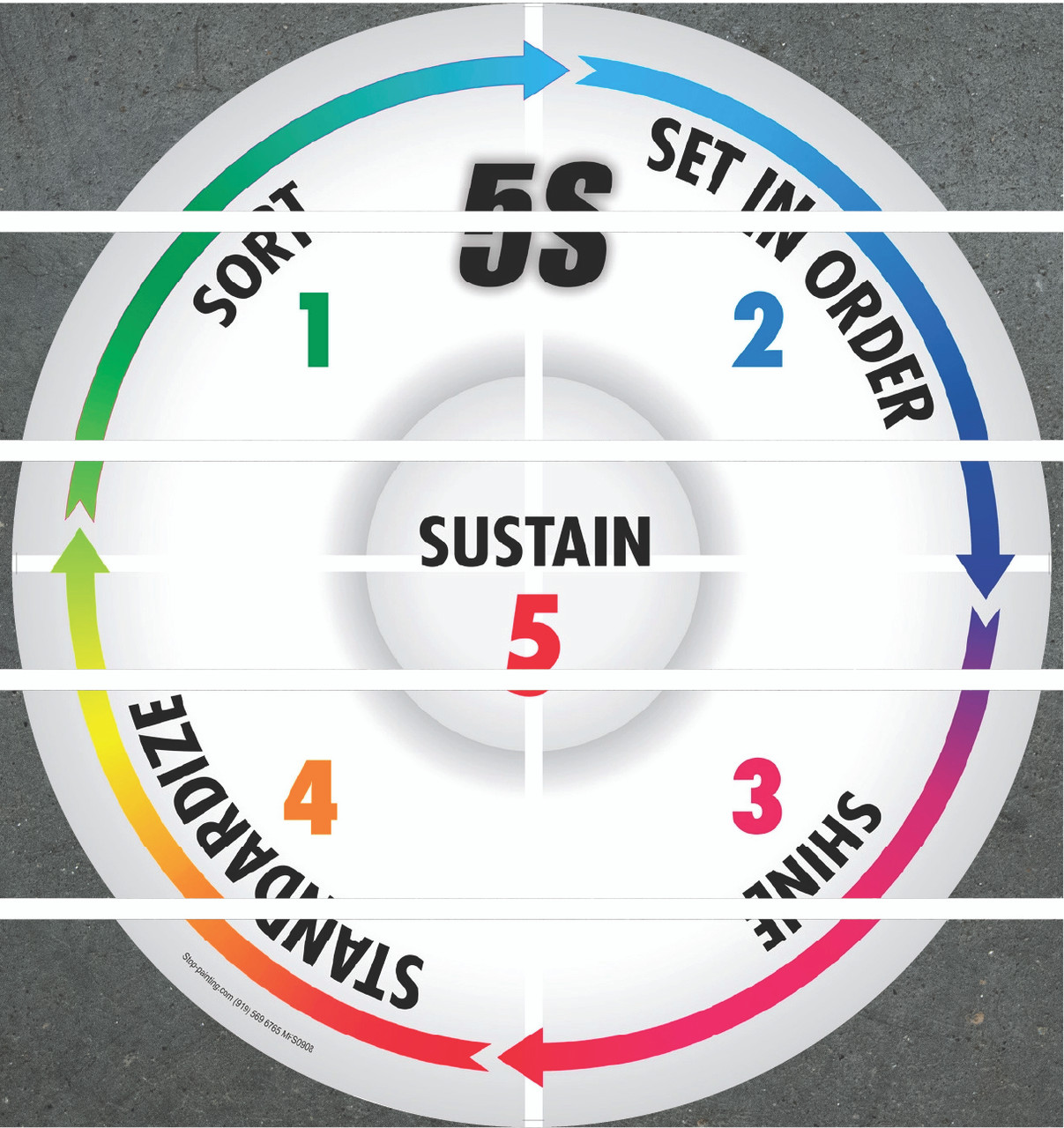 5S Floor Sign | Stop-Painting.com