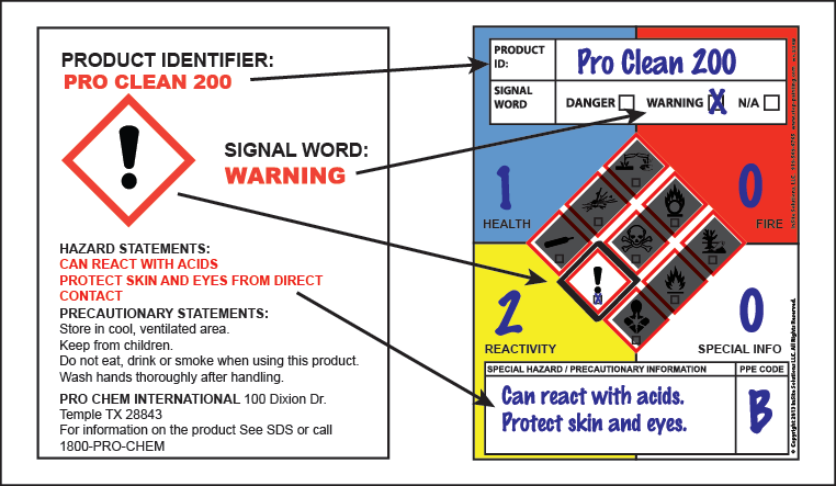 GHS Secondary Labels, Roll of 100 | Stop-Painting.com