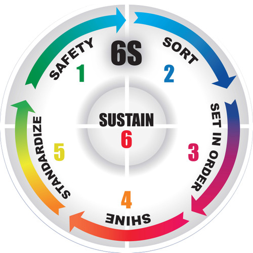 6S Floor Sign | Stop-Painting.com