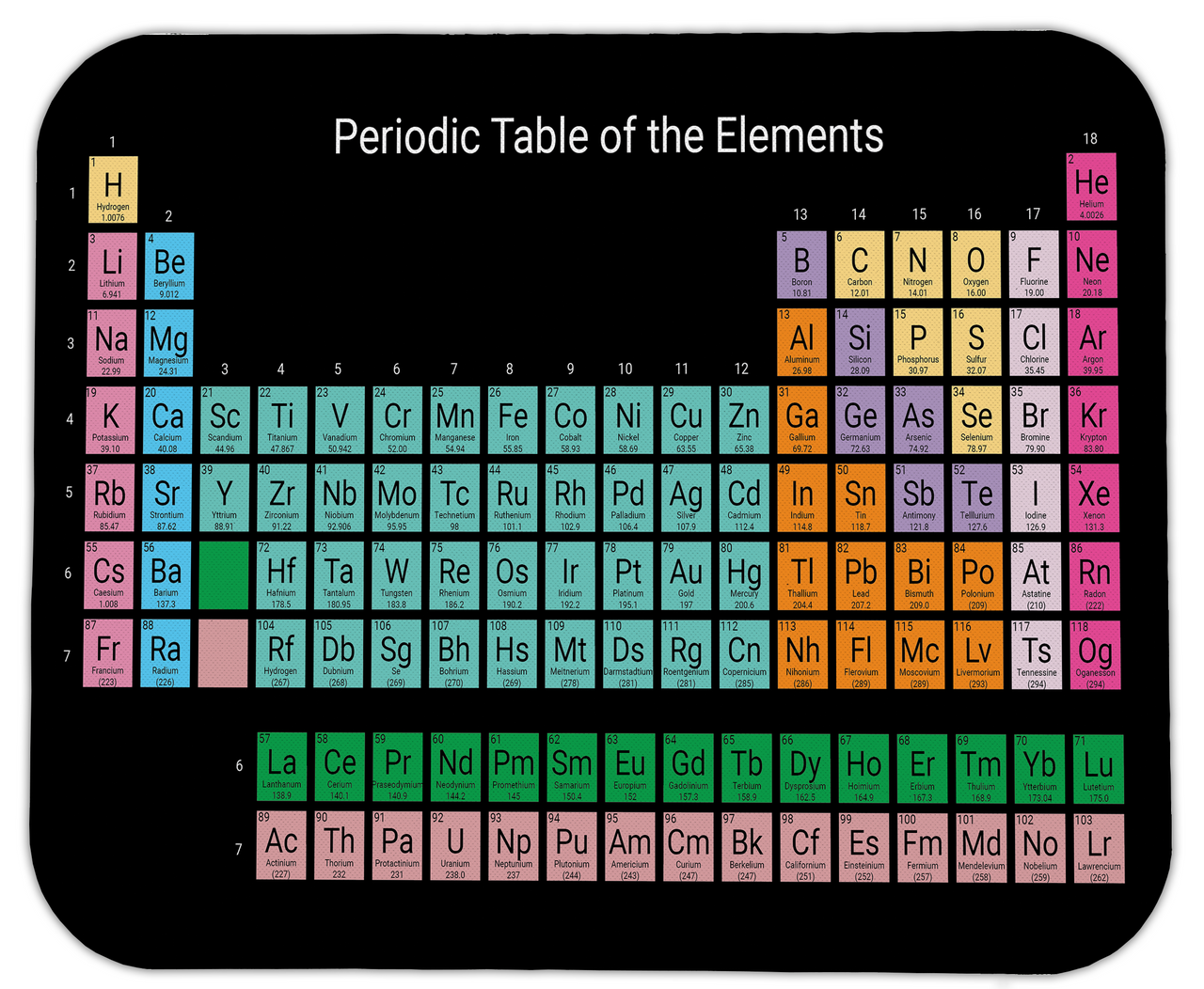 Periodic Table Mouse Pad