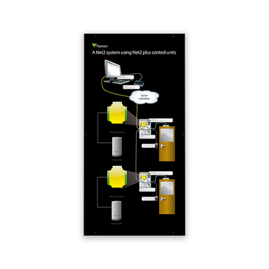 Net2 Plus - Demo board - Videcon