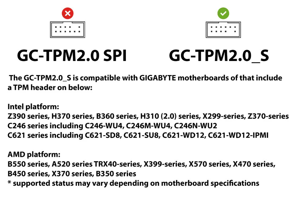 GC-TPM2.0_S – 12-1 Pin SPI TPM 2.0 Module – Discrete Hardware Security ...