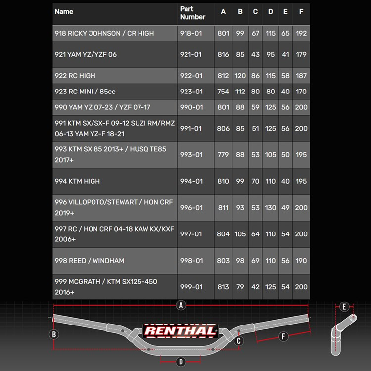 Renthal TwinWall 997 McGrath Bend Handlebars - Purple - Store114 ...