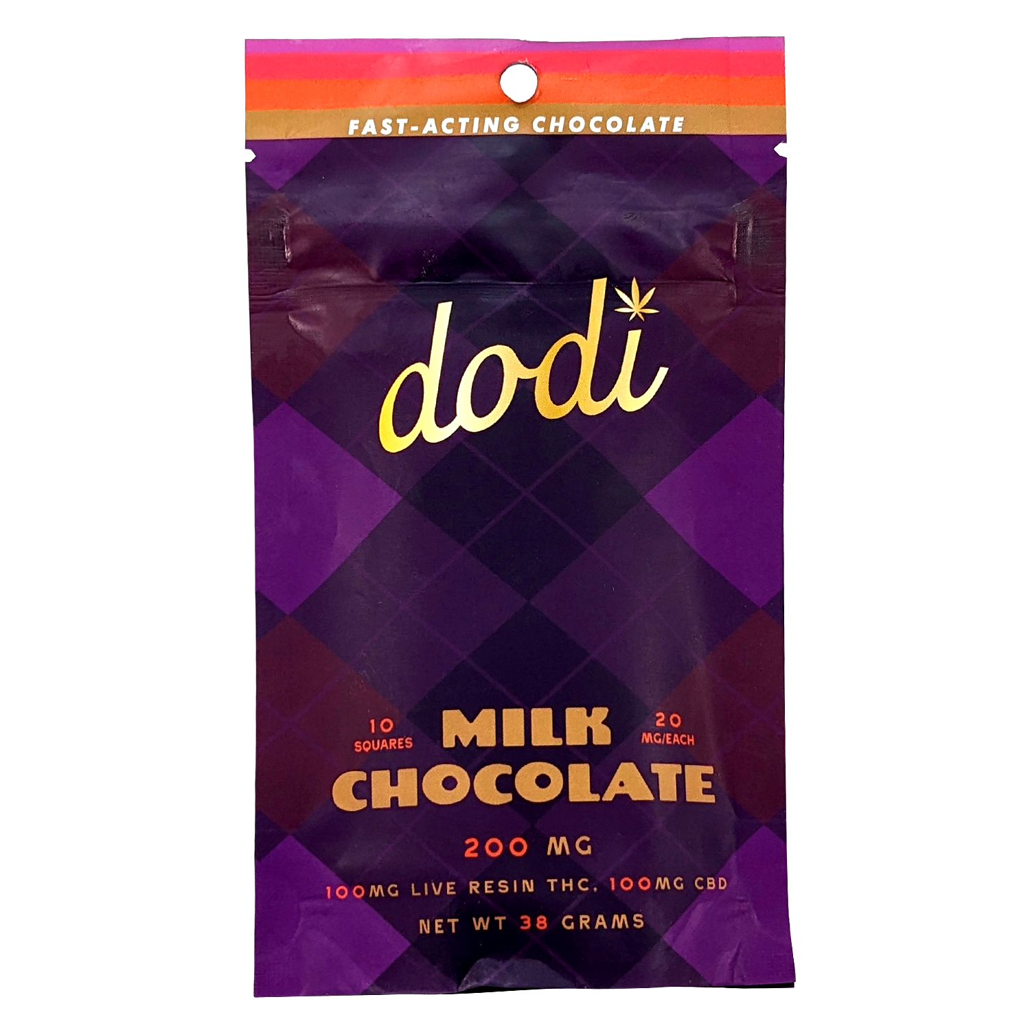 COA Lab Results Edibles