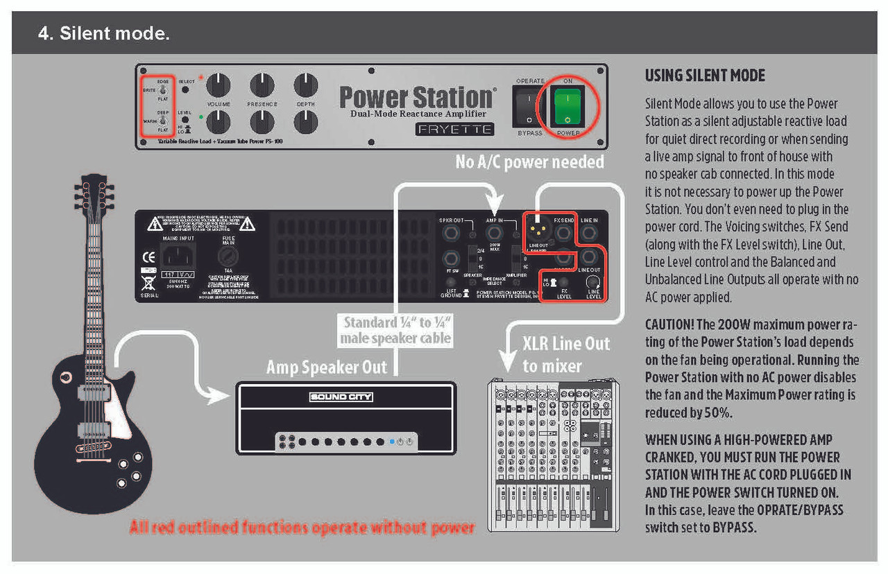 Fryette Power Station | Guitar Attenuator | Guitar Power Amps - Fryette ...