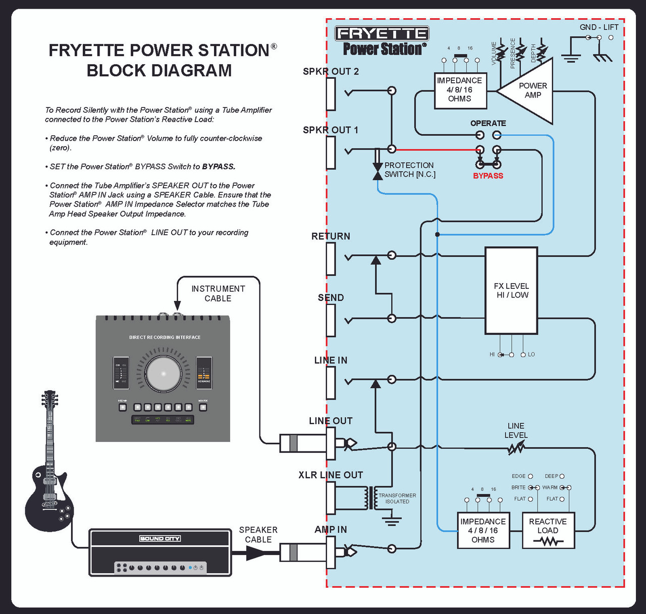 Fryette Power Station | Guitar Attenuator | Guitar Power Amps - Fryette ...