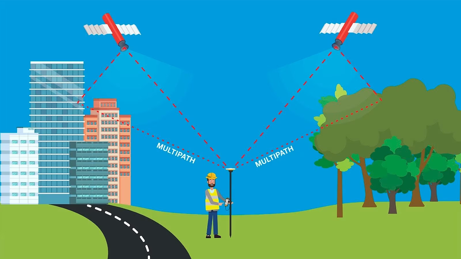 "EVEREST Plus: Advanced GNSS Multipath Mitigation!" - Precision Laser & Instrument, Inc.