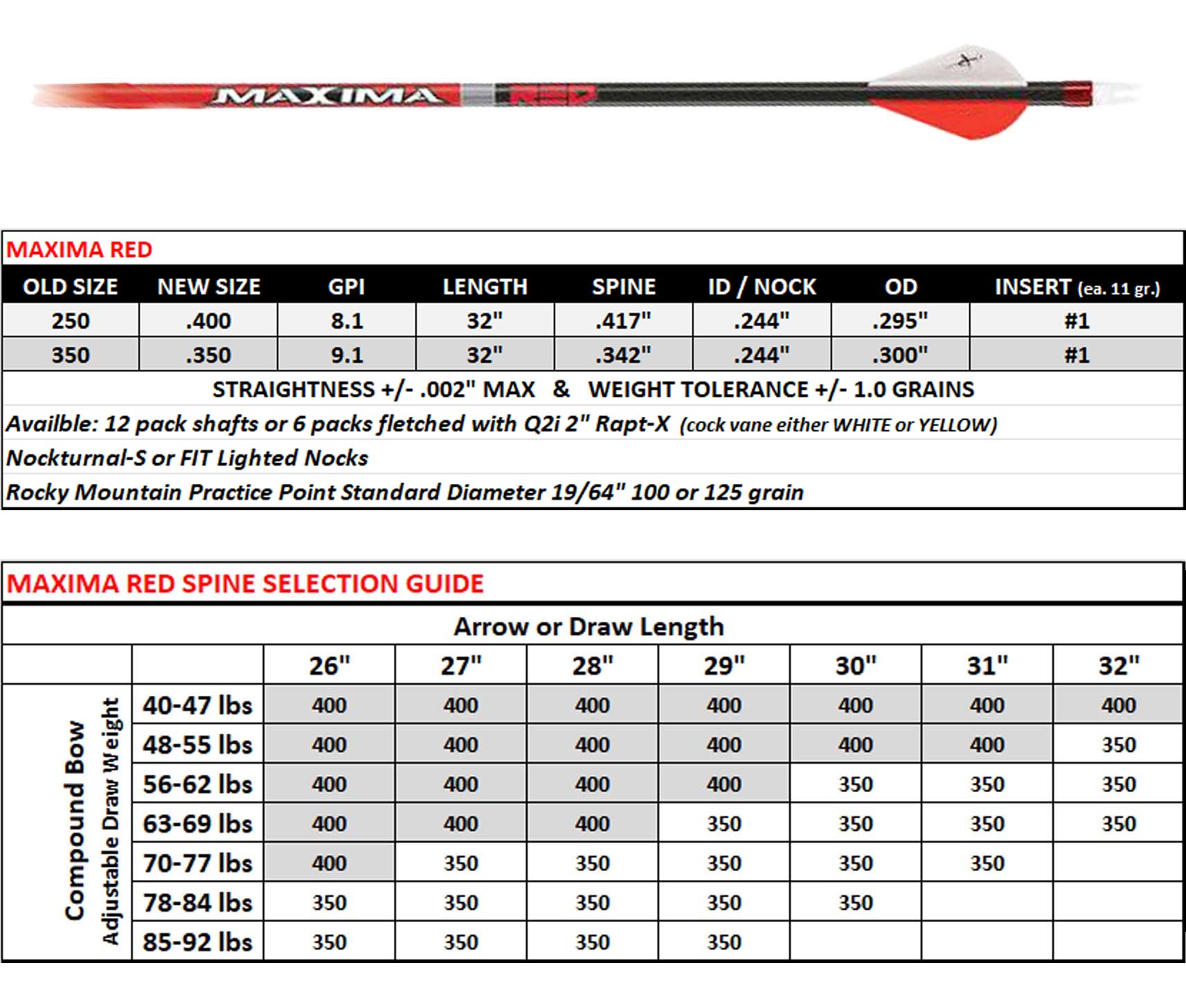 Maxima Red Shafts by Carbon Express
