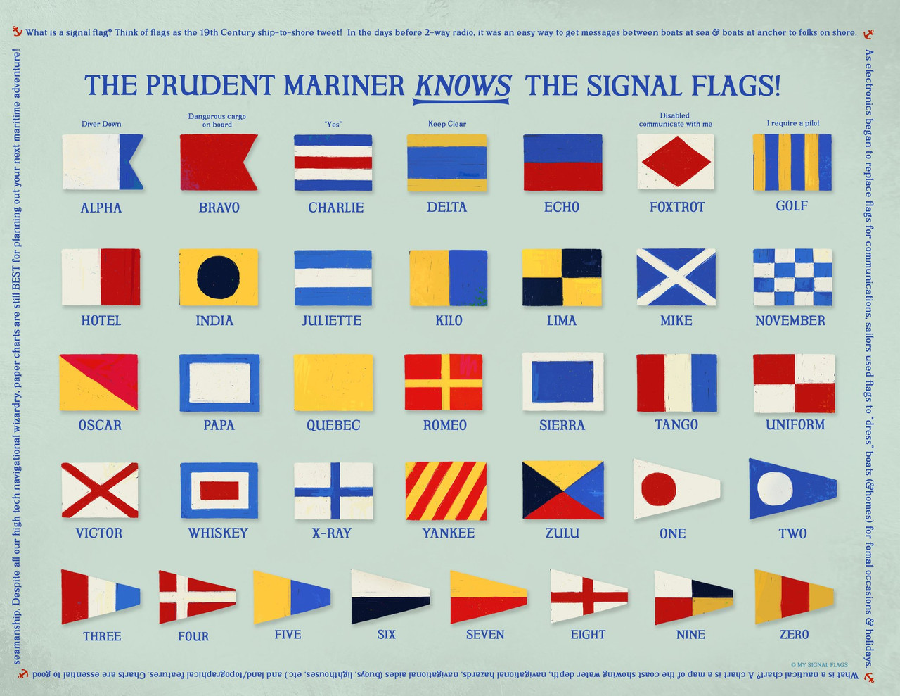 Nautical Signal Flag - Letter D