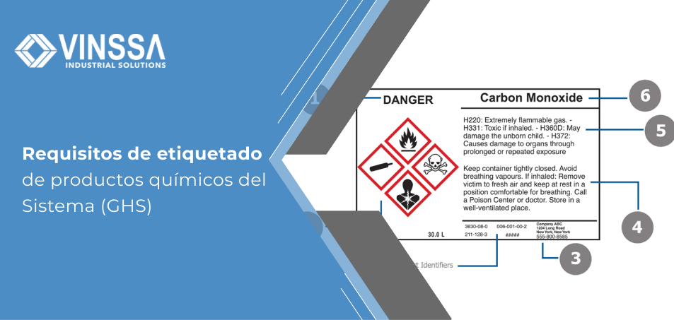 Requisitos de etiquetado de productos químicos del Sistema (GHS ...