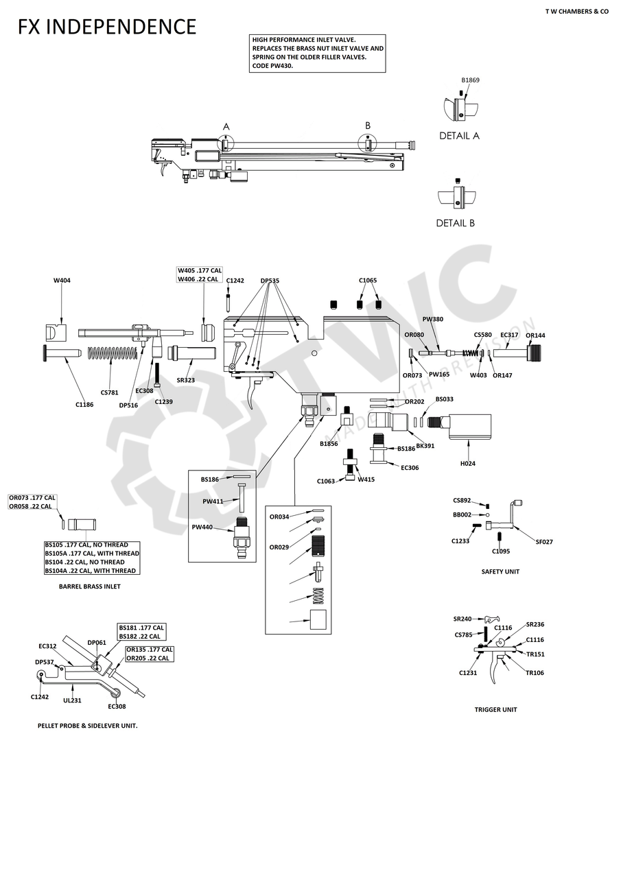 FX Independence (Diagram Download)