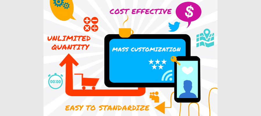 3 Reasons Why Mass Customization Technology is Made Cheaper and Easier ...