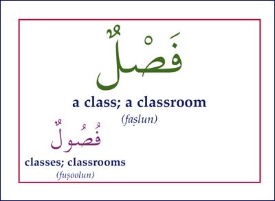 Gateway To Arabic Flashcards Set Two