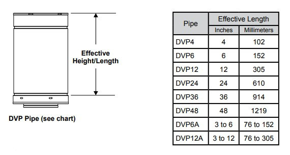 HHT DVP 12" Pipe Length - DVP12