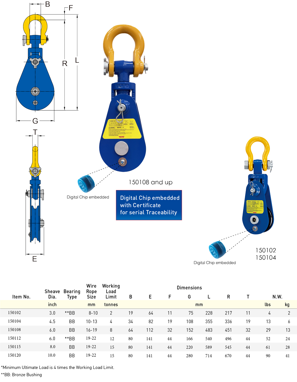 Snatch Block with Shackle Head 20T/8inch Sheave; Yoke 150120