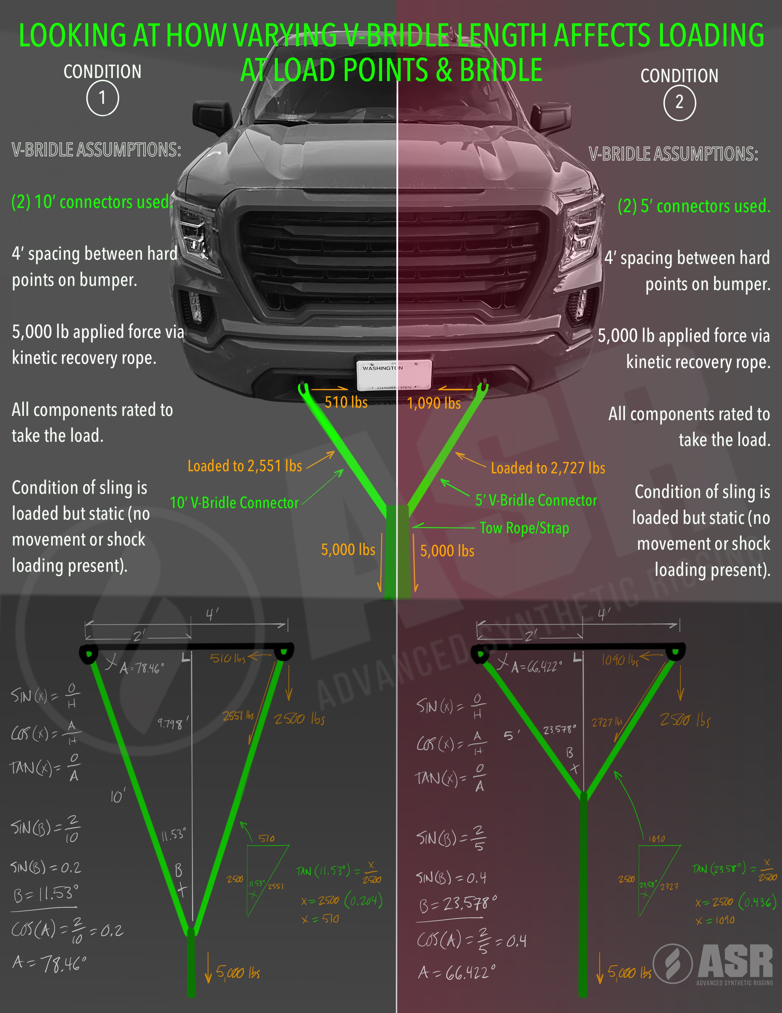 The V-Bridle (2) - ASR Offroad