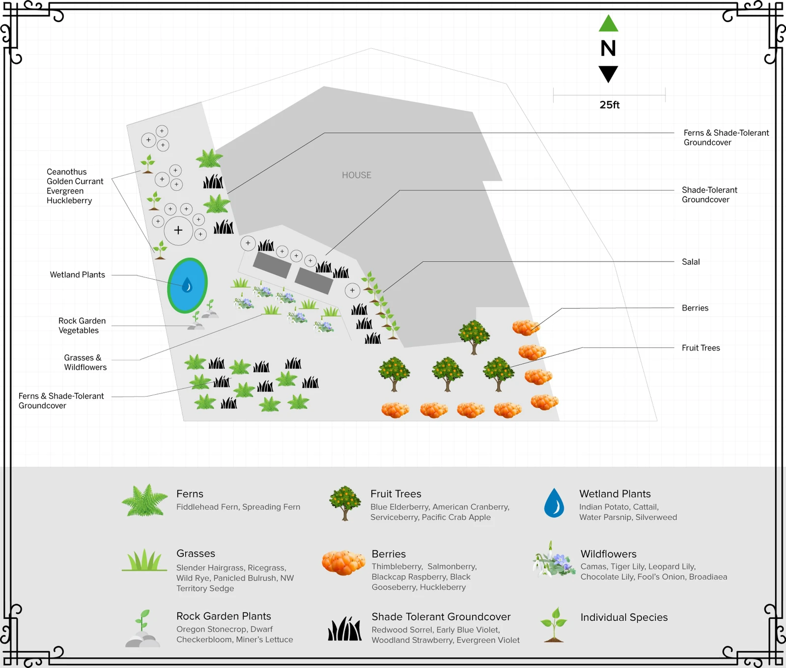 Designing Your Food Forest - Native Foods Nursery