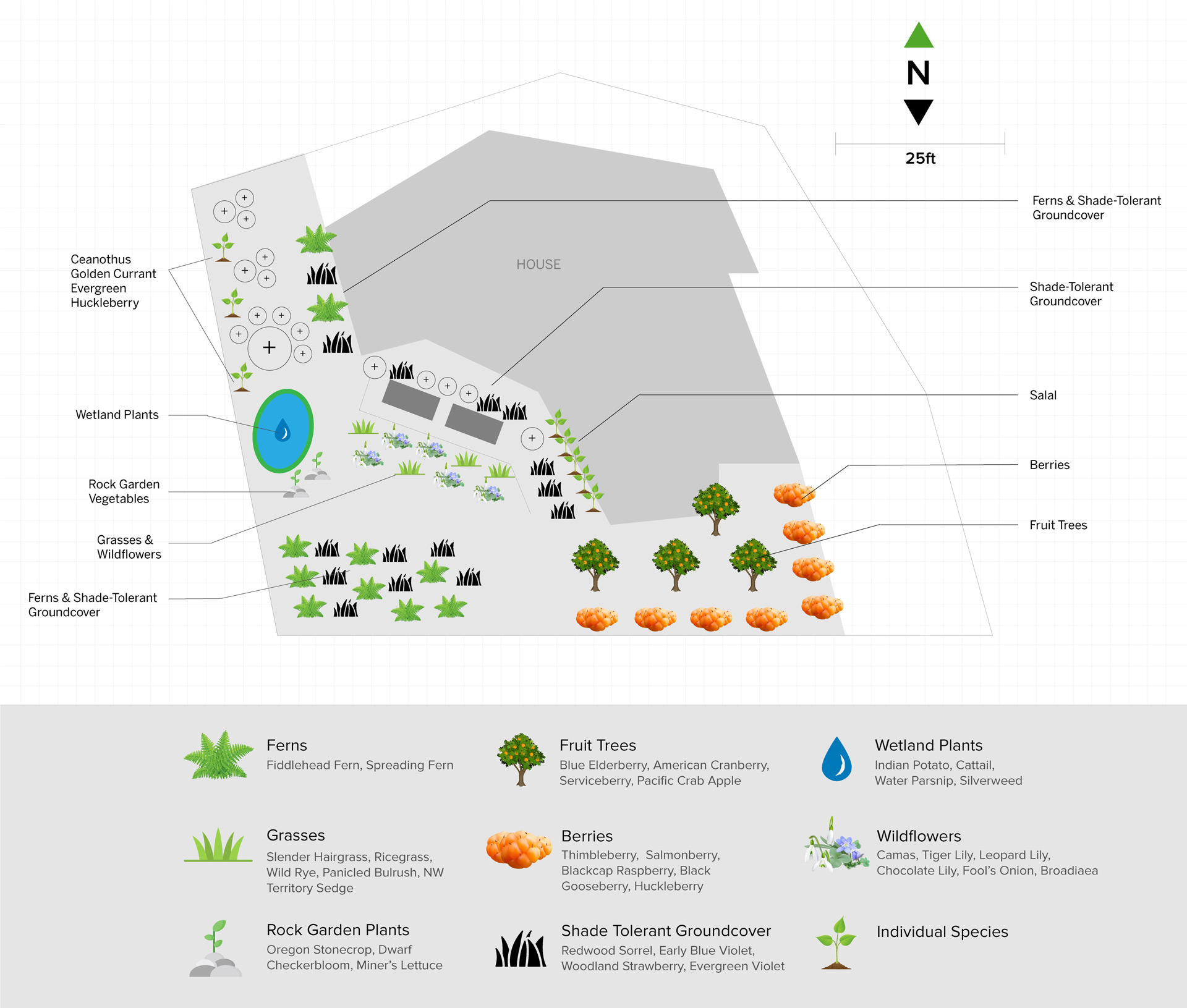 Product Landscape Plans Outdoor Design Magazine Issue 45 | Universal