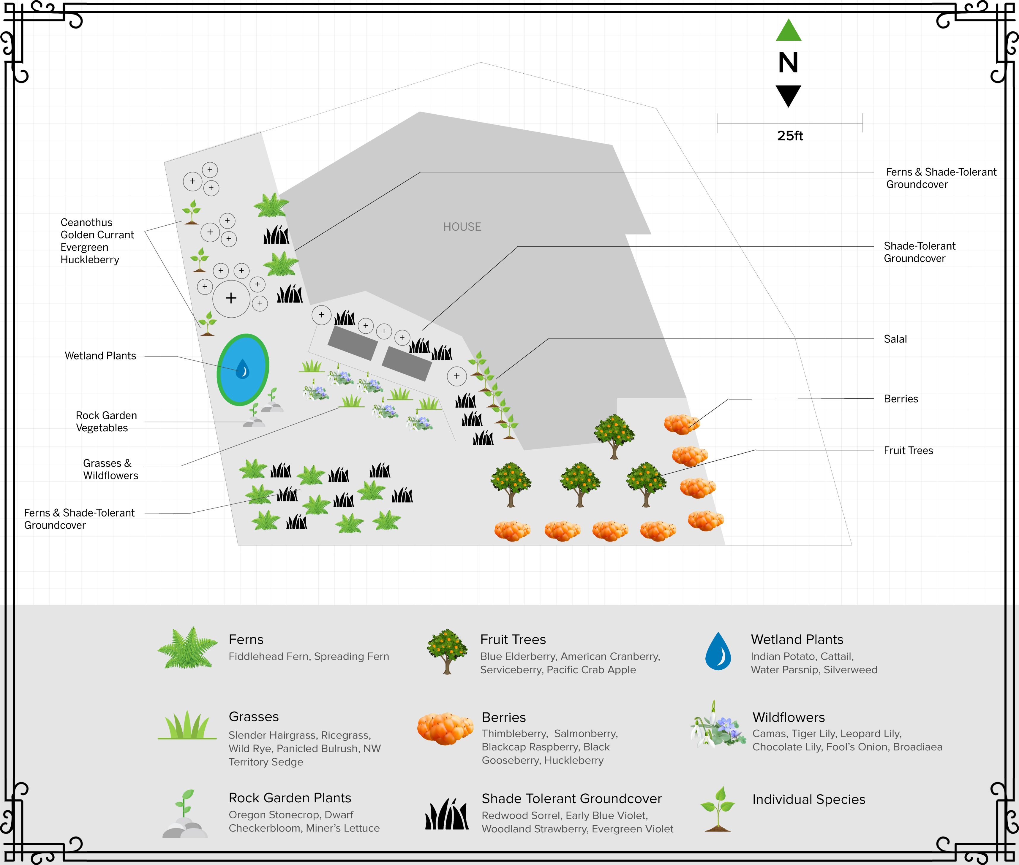 Designing Your Food Forest - Native Foods Nursery