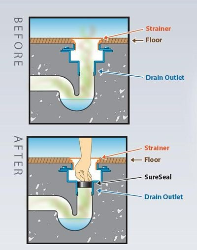 SureSeal Inline Trap Seal