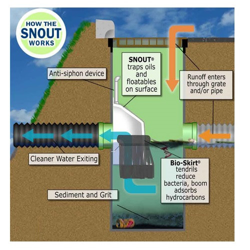 SNOUT 12R Round - The Drainage Products Store