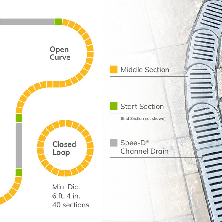 Spee-D® Contour™ Channel Drain Middle Section and Gray Grate - The ...